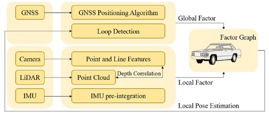 Remote Sensing | Free Full-Text | LiDAR-Visual-Inertial Odometry Based on Optimized Visual Point ...