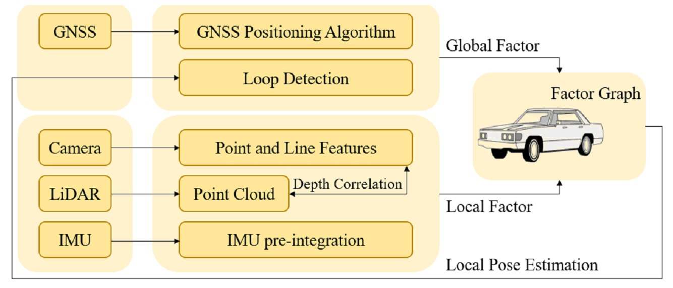 Remote Sensing Free Full Text Lidar Visual Inertial Odometry Based On Optimized Visual Point
