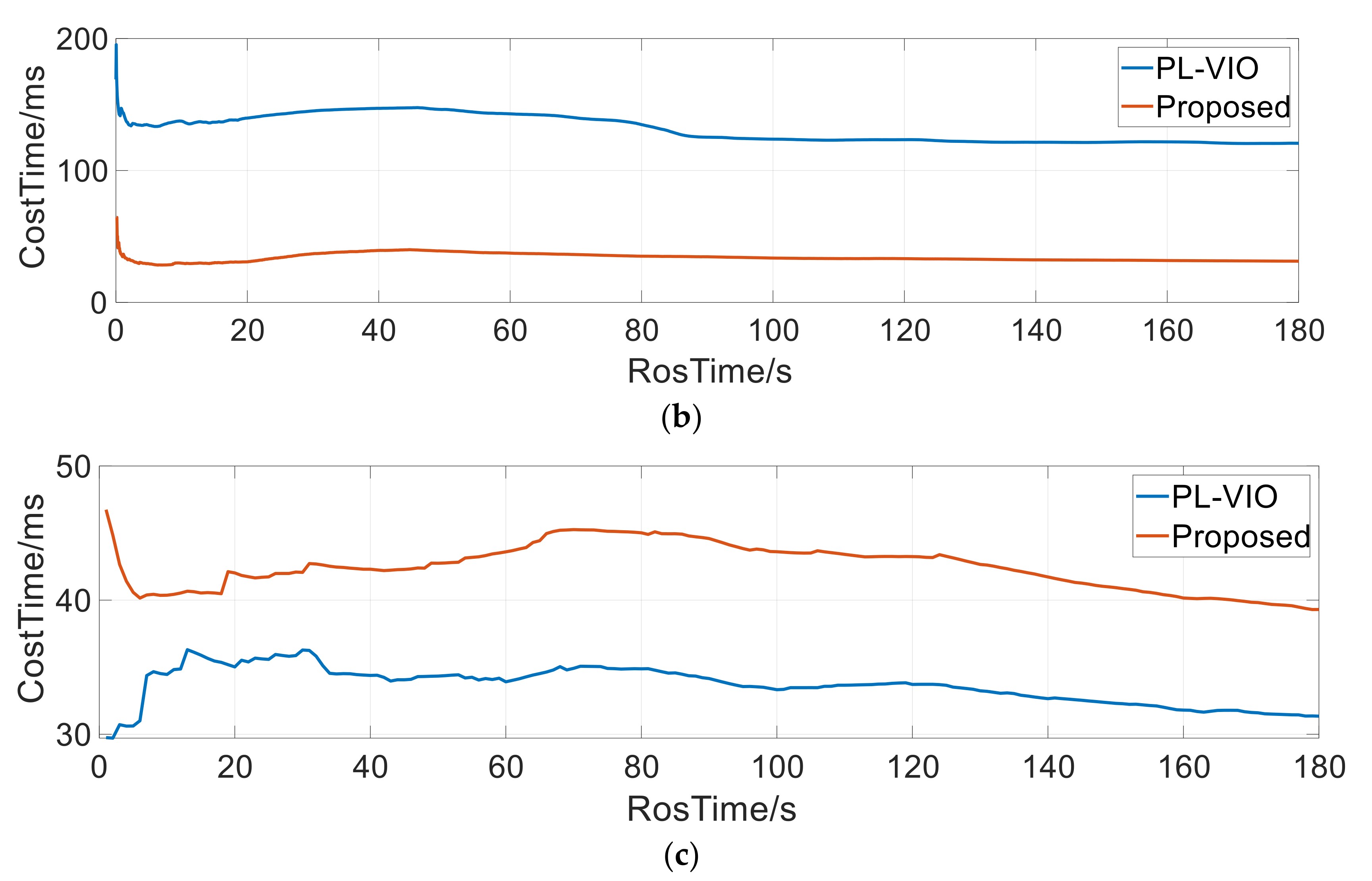 LiDAR-Visual-Inertial Odometry Based on Optimized Visual Point-Line Features