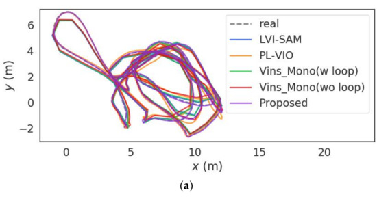 LiDAR-Visual-Inertial Odometry Based on Optimized Visual Point-Line Features