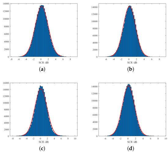 Hierarchical Transmission Tower Detection from High-Resolution SAR Image