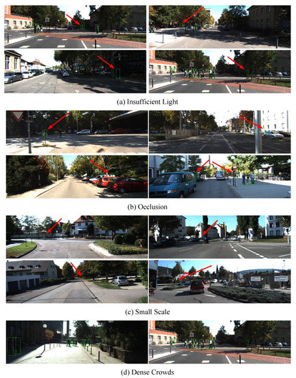 Remote Sensing | Free Full-Text | 3D Sensor Based Pedestrian Detection by Integrating Improved ...