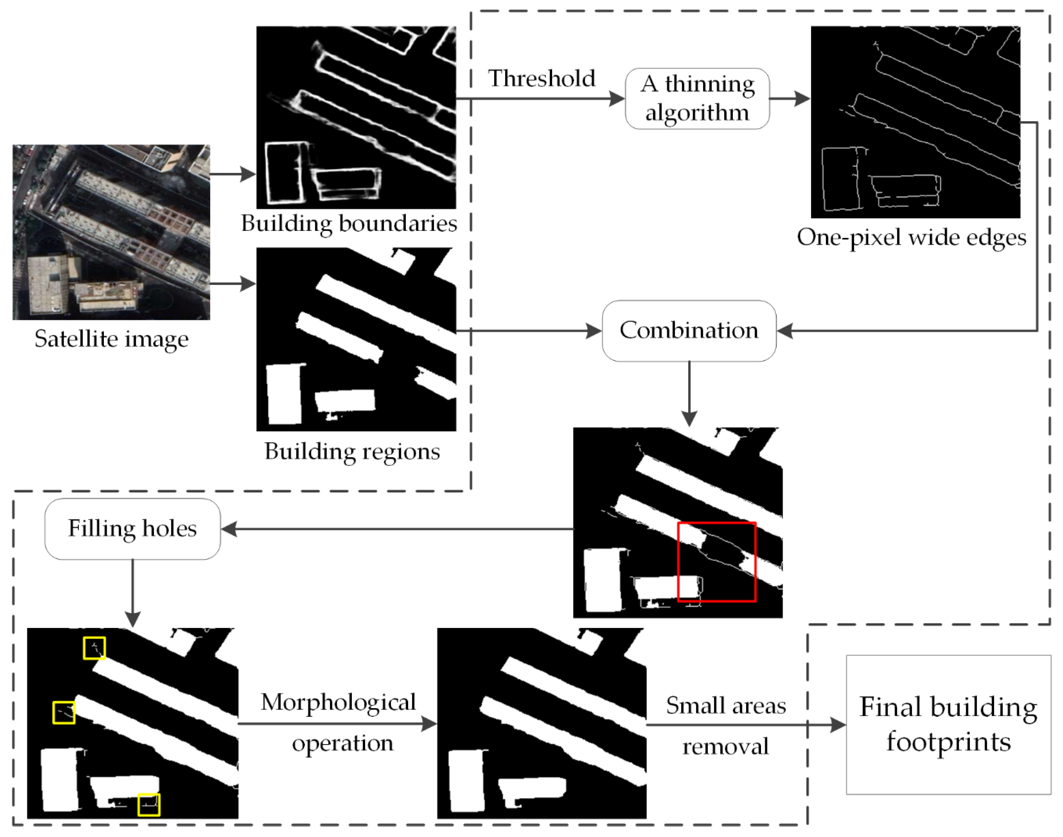 A Postprocessing Method Based On Regions And Boundaries Using Convolutional Neural Networks And