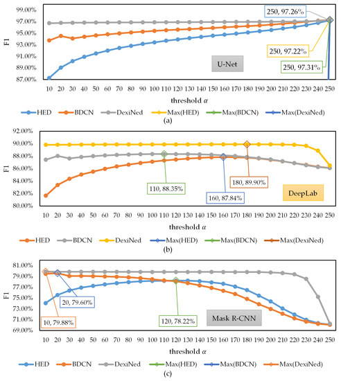 A Postprocessing Method Based On Regions And Boundaries Using Convolutional Neural Networks And