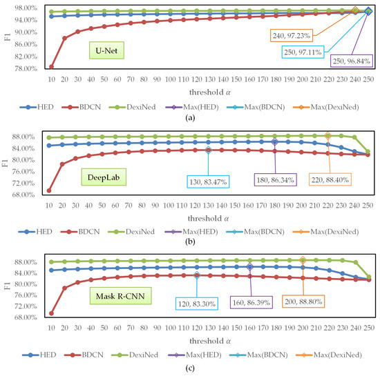 A Postprocessing Method Based On Regions And Boundaries Using Convolutional Neural Networks And