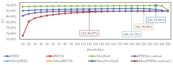 A Postprocessing Method Based On Regions And Boundaries Using Convolutional Neural Networks And