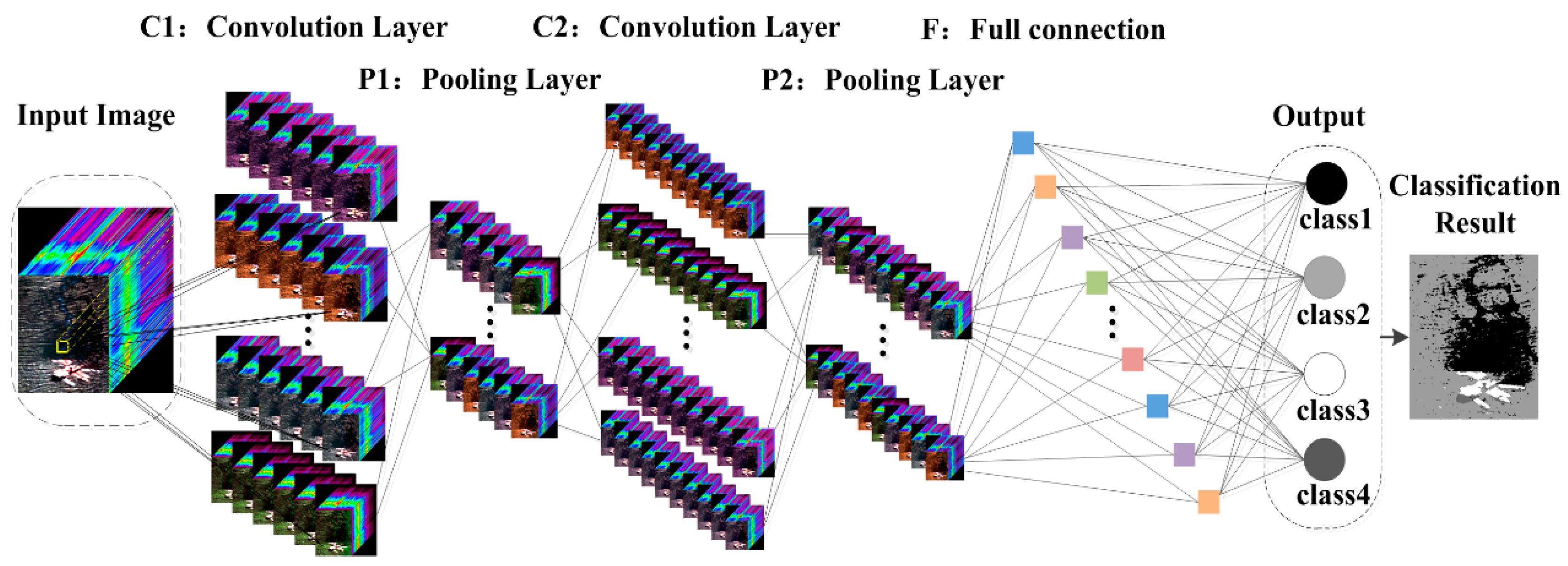 Remote Sensing | Free Full-Text | Decision Fusion of Deep Learning and ...