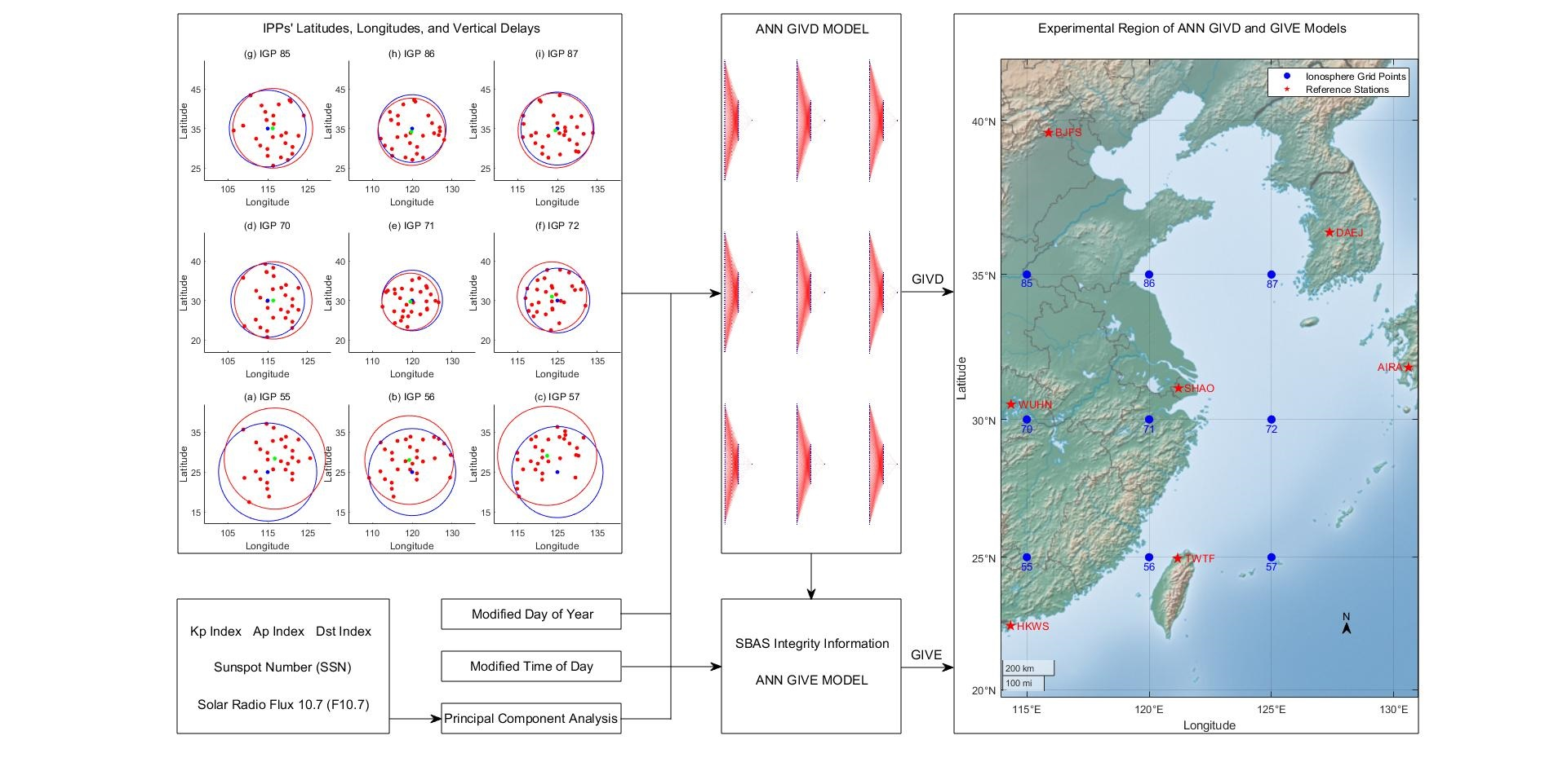 Remote Sensing Free Full Text Artificial Neural Network Based Ionospheric Delay Correction