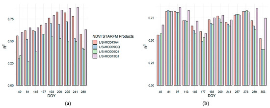 Spatiotemporal Fusion Modelling Using STARFM: Examples of Landsat 8 and Sentinel-2 NDVI in Bavaria