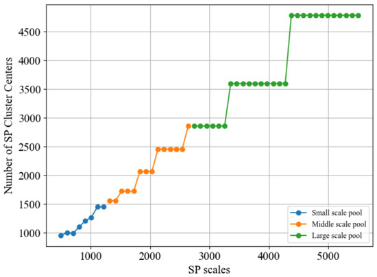Remote Sensing | Free Full-Text | Multiple Superpixel Graphs Learning Based on Adaptive ...