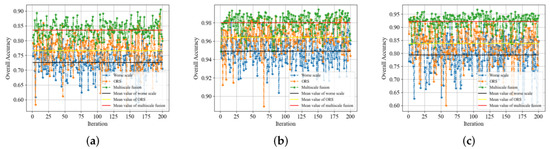 Multiple Superpixel Graphs Learning Based on Adaptive Multiscale ...