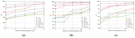 Multiple Superpixel Graphs Learning Based on Adaptive Multiscale ...