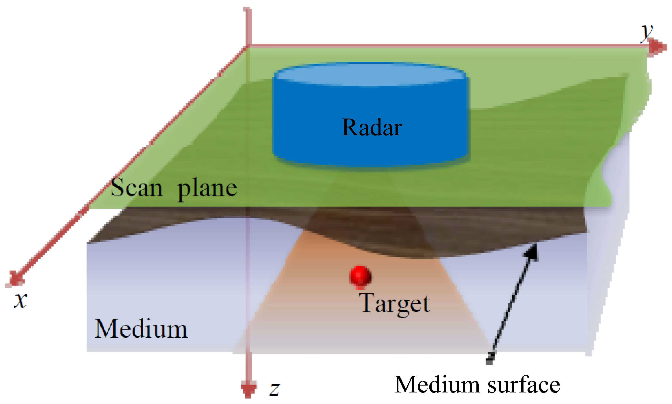 Remote Sensing | Free Full-Text | Learning-Based Clutter Mitigation with Subspace Projection and ...