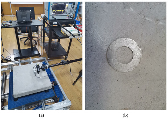 Remote Sensing | Free Full-Text | Learning-Based Clutter Mitigation with Subspace Projection and ...