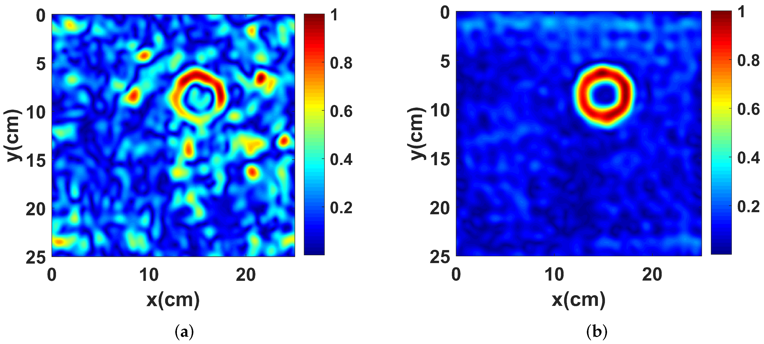 Remote Sensing | Free Full-Text | Learning-Based Clutter Mitigation with Subspace Projection and ...