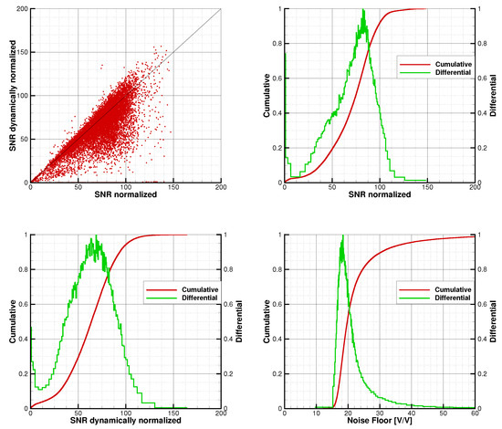 Noise Floor and Signal-to-Noise Ratio of Radio Occultation Observations ...