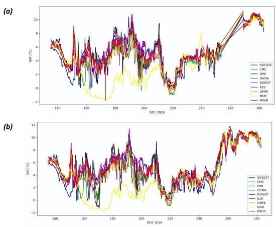 Remote Sensing | Special Issue : Remote Sensing Data Sets