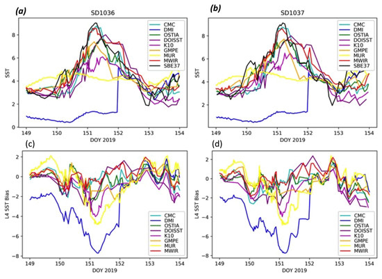Remote Sensing | Special Issue : Remote Sensing Data Sets