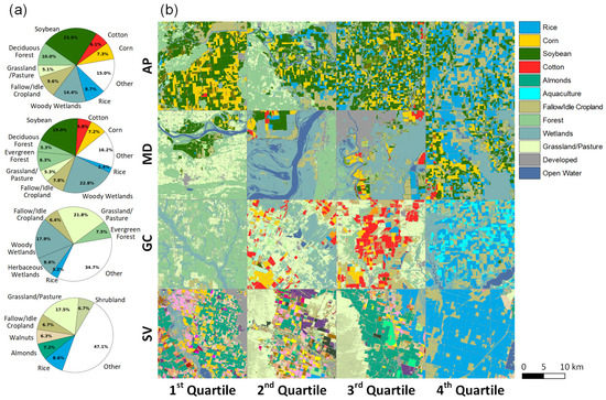 Large-Scale Rice Mapping Using Multi-Task Spatiotemporal Deep Learning and Sentinel-1 SAR Time ...