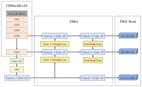 Identifying Dike-Pond System Using an Improved Cascade R-CNN Model and High-Resolution Satellite ...