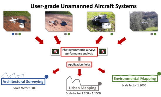 Remote Sensing | Free Full-Text | A Comparative Analysis of Unmanned ...
