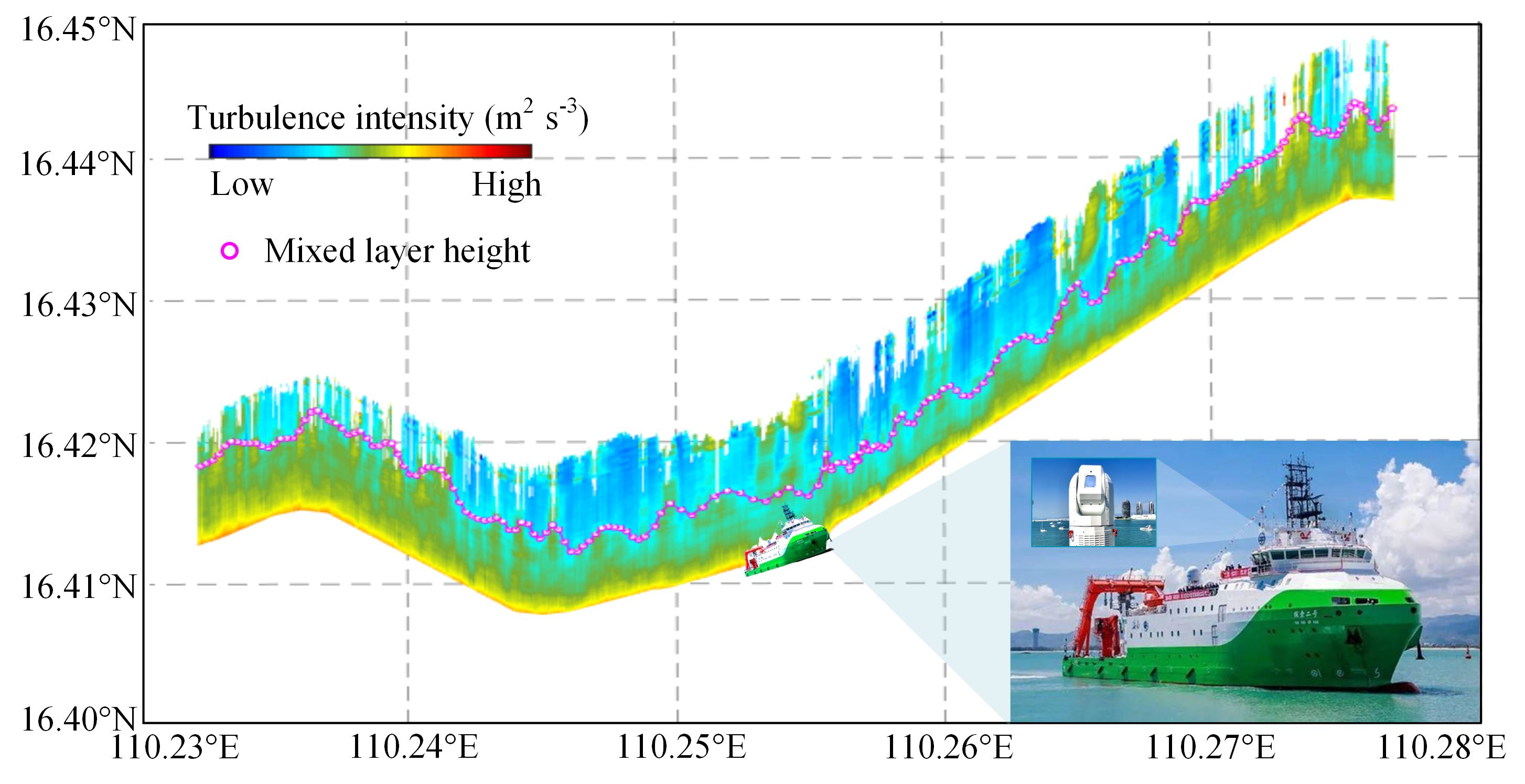 Remote Sensing | Free Full-Text | Marine Mixed Layer Height Detection Using Ship-Borne Coherent ...