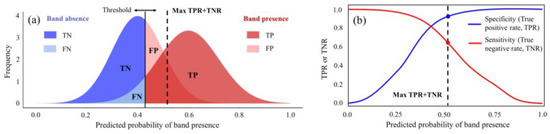 Remote Sensing | Free Full-Text | Dynamic Forecast of Desert Locust ...