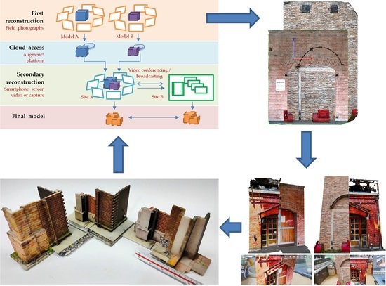 Remote Sensing | Free Full-Text | AR-Based 3D Virtual Reconstruction of ...