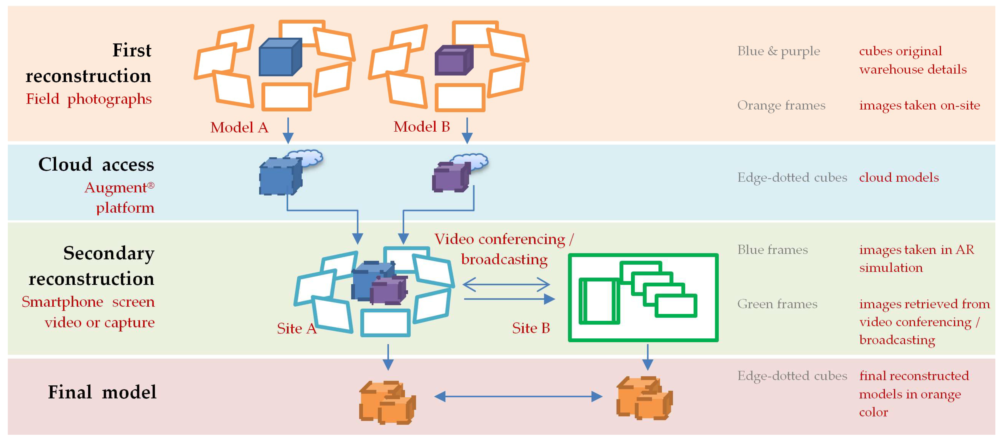 AR-Based 3D Virtual Reconstruction of Brick Details