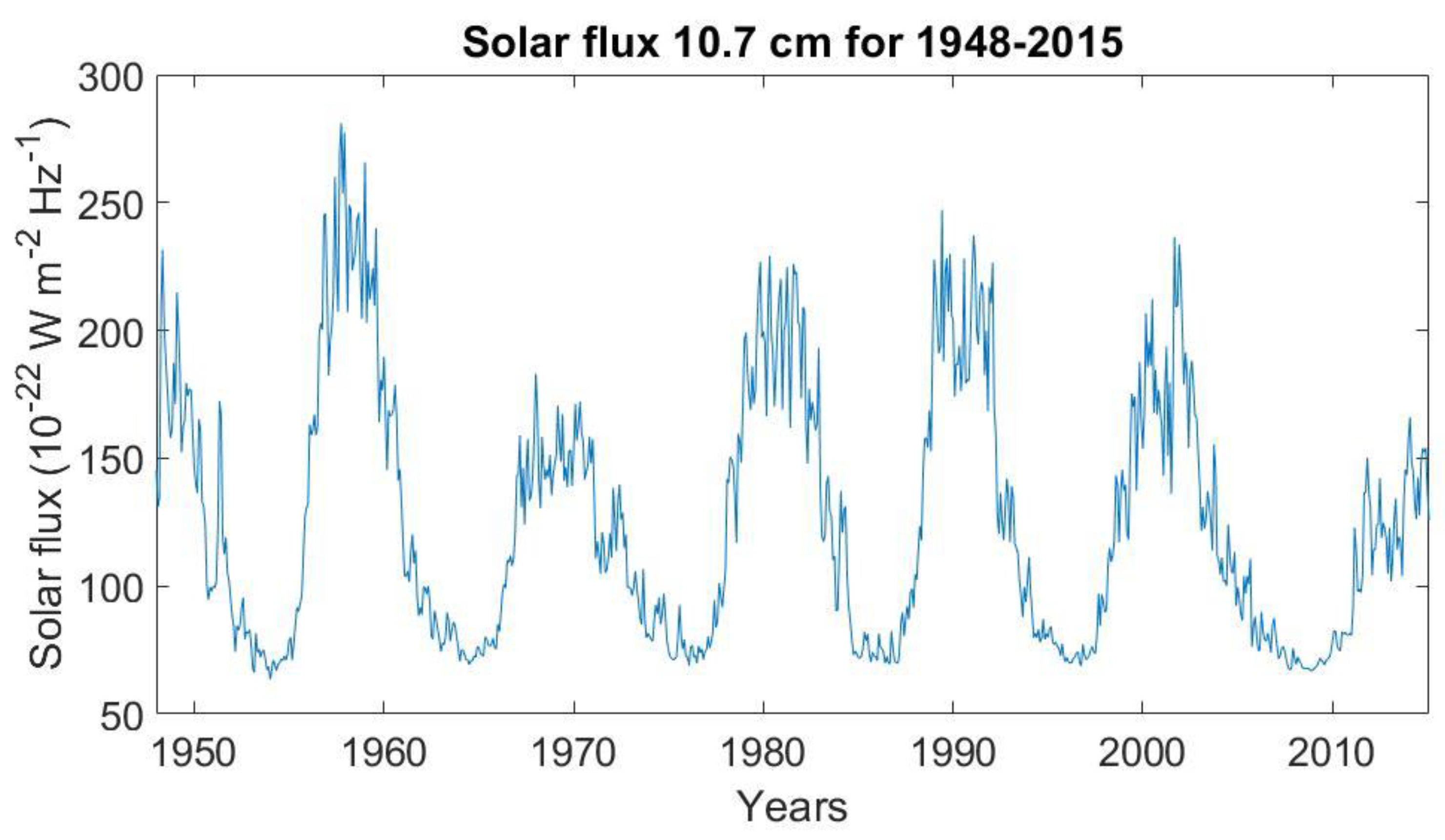 Solar Cycle Signal in Climate and Artificial Neural Networks Forecasting