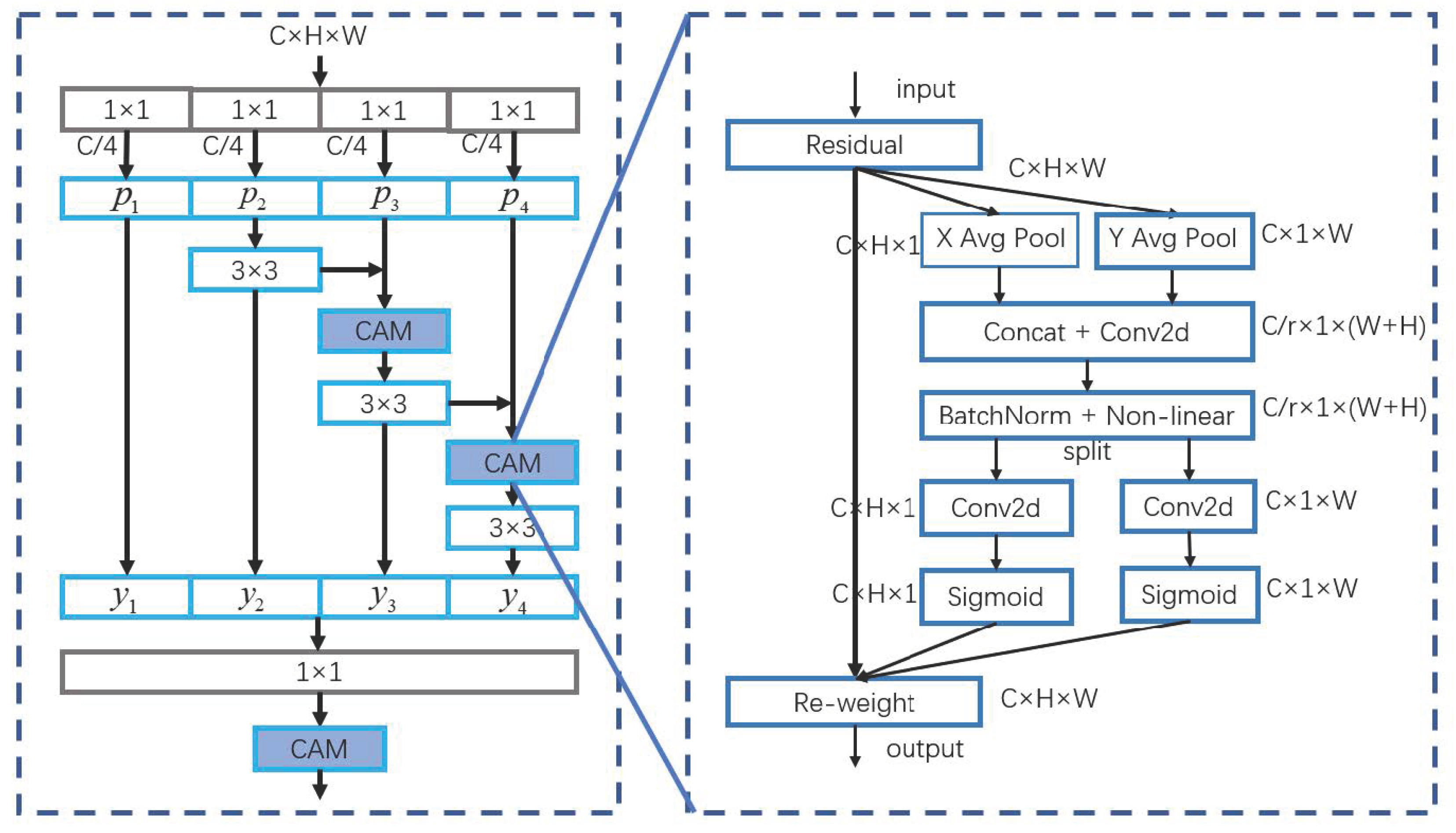 Ship Detection In Sar Images Based On Multi Scale Feature Extraction And Adaptive Feature Fusion
