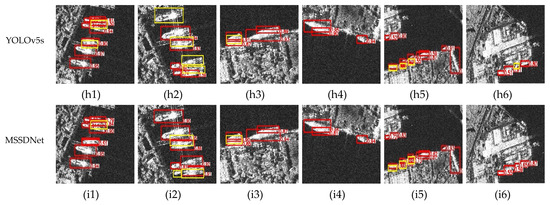 Ship Detection in SAR Images Based on Multi-Scale Feature Extraction ...