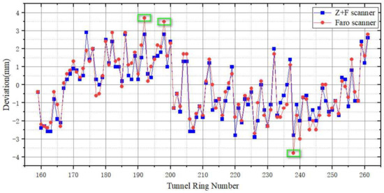Remote Sensing | Special Issue : Mapping and Monitoring of Civil ...