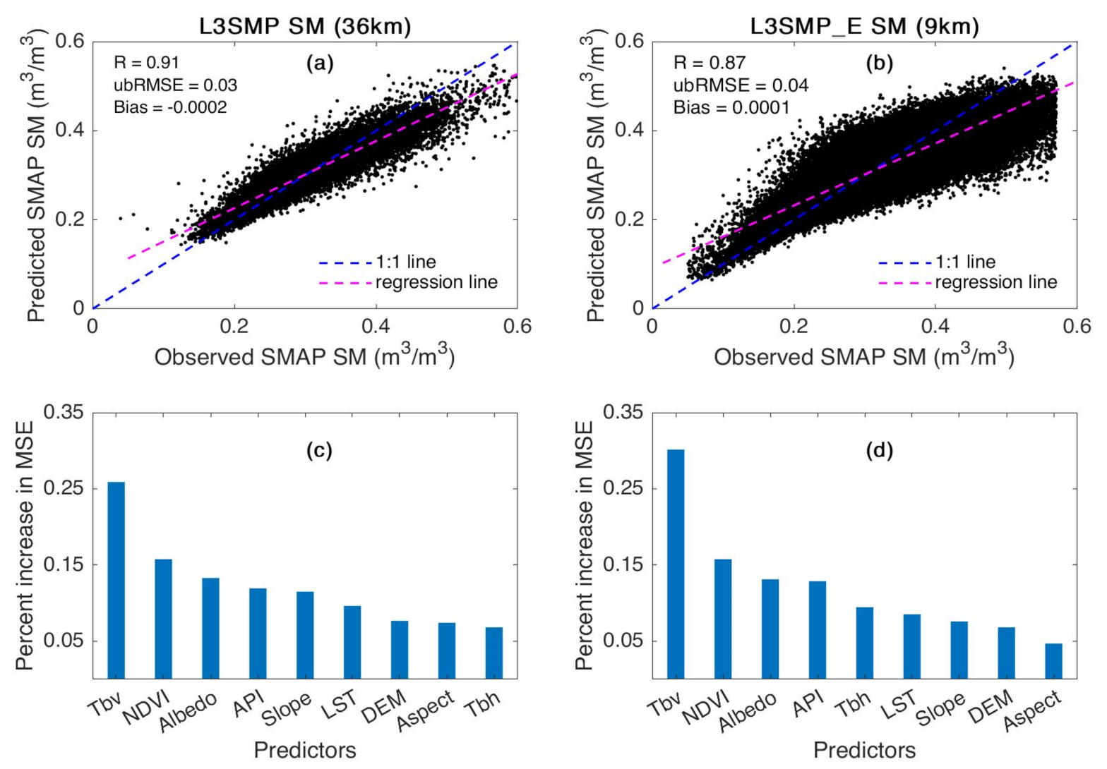 Remote Sensing | Free Full-Text | Enhancing Spatial Resolution of SMAP ...