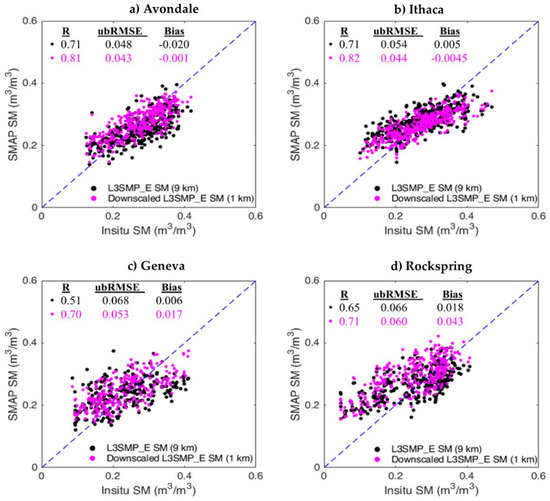 Remote Sensing | Free Full-Text | Enhancing Spatial Resolution of SMAP ...