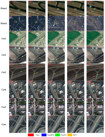 Object Tracking in Satellite Videos Based on Correlation Filter with ...