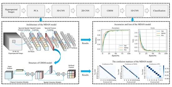 Remote Sensing | Free Full-Text | An Investigation of a ...