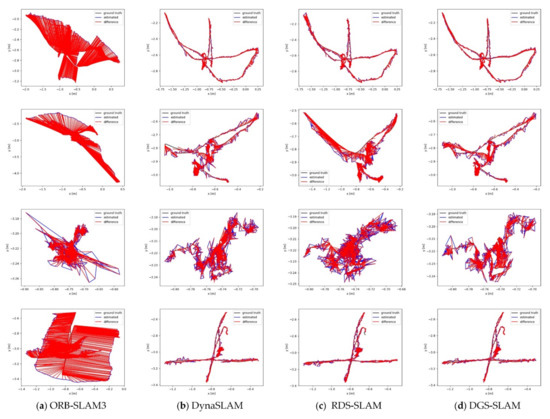 Remote Sensing | Free Full-Text | DGS-SLAM: A Fast and Robust RGBD SLAM in Dynamic Environments ...