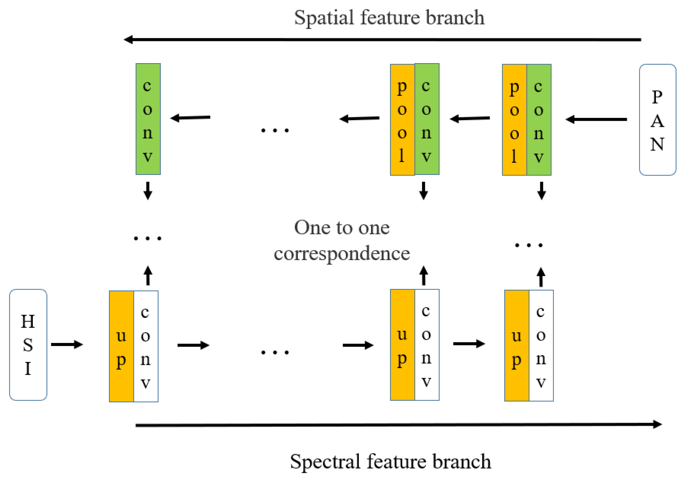 Remote Sensing Free Fulltext A Pythonbased Open