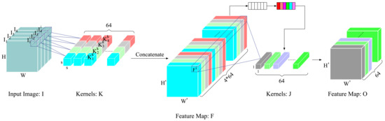 Remote Sensing | Free Full-Text | DSSM: A Deep Neural Network with ...