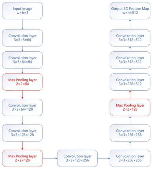 Multiview Image Matching of Optical Satellite and UAV Based on a Joint Description Neural Network