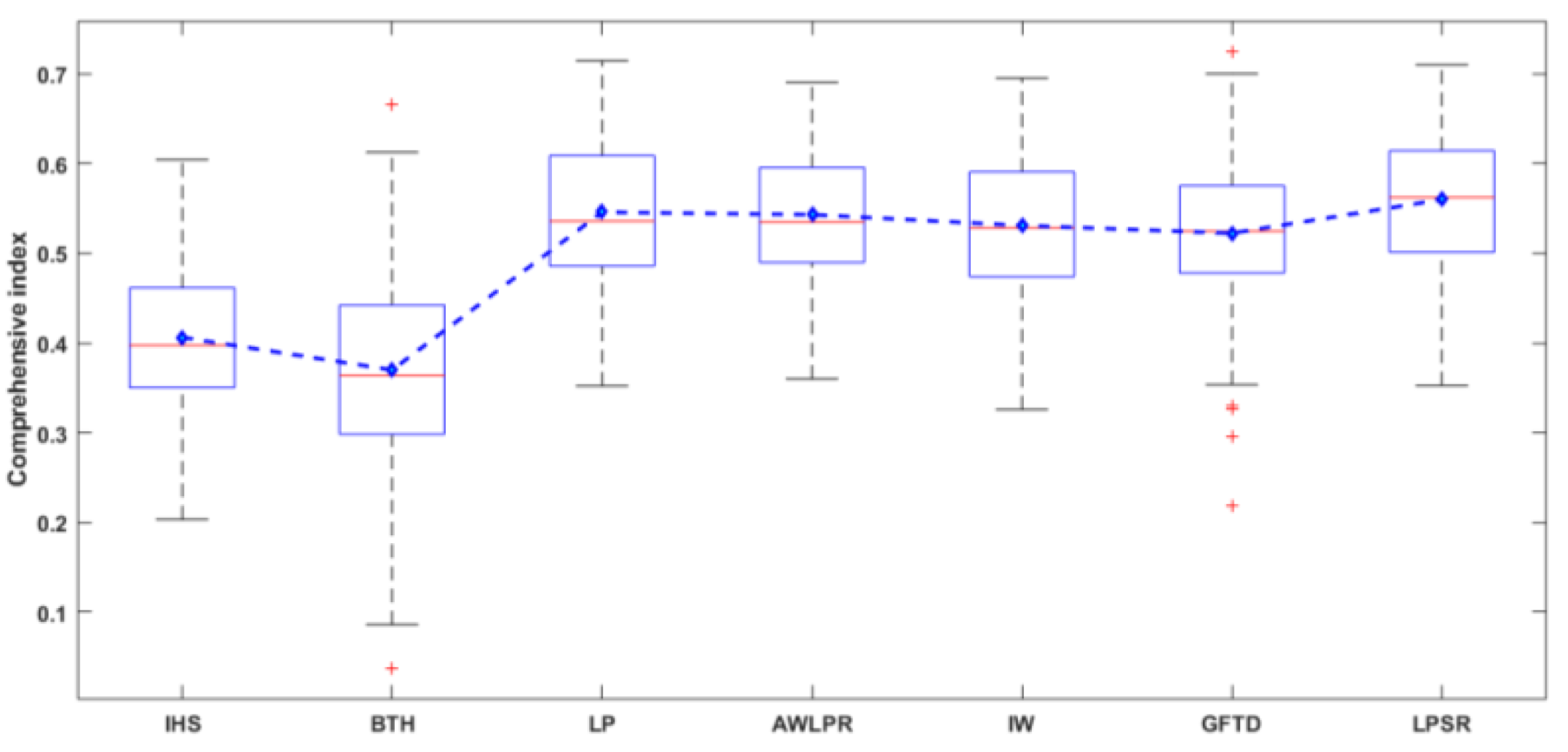Remote Sensing | Free Full-Text | Multispectral and SAR Image Fusion Based on Laplacian Pyramid ...