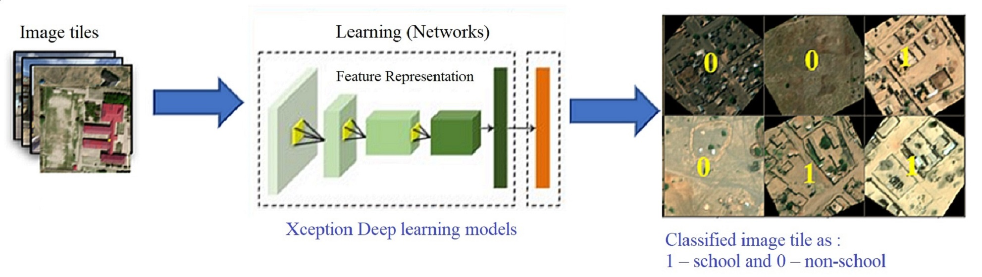 Remote Sensing | Free Full-Text | Automated School Location Mapping at ...