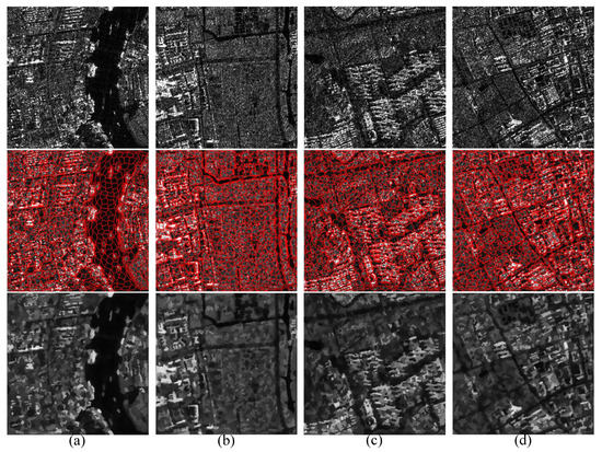 Multitask Learning-Based for SAR Image Superpixel Generation