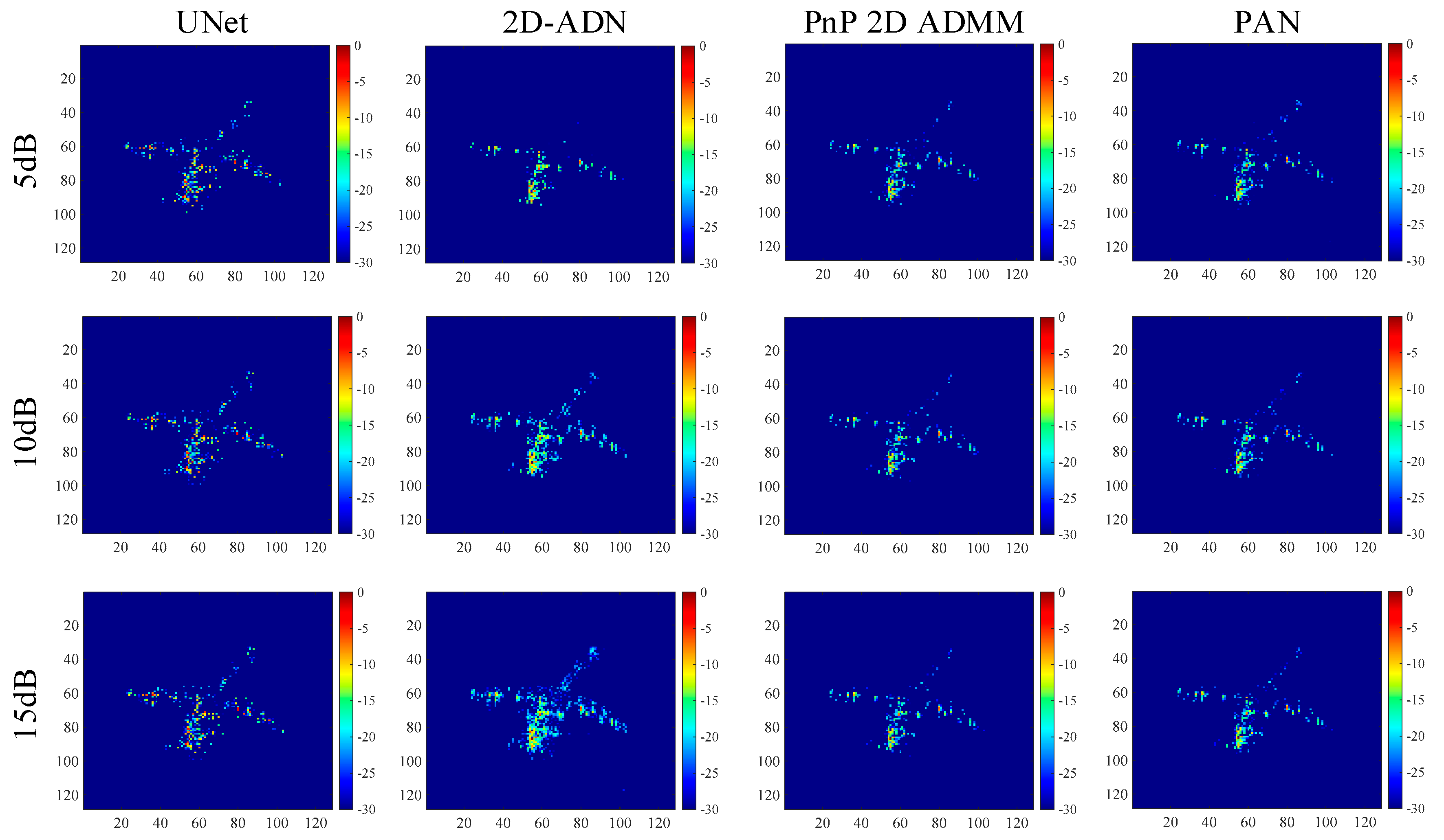 Remote Sensing | Free Full-Text | High-Resolution ISAR Imaging Based on Plug-and-Play 2D ADMM-Net