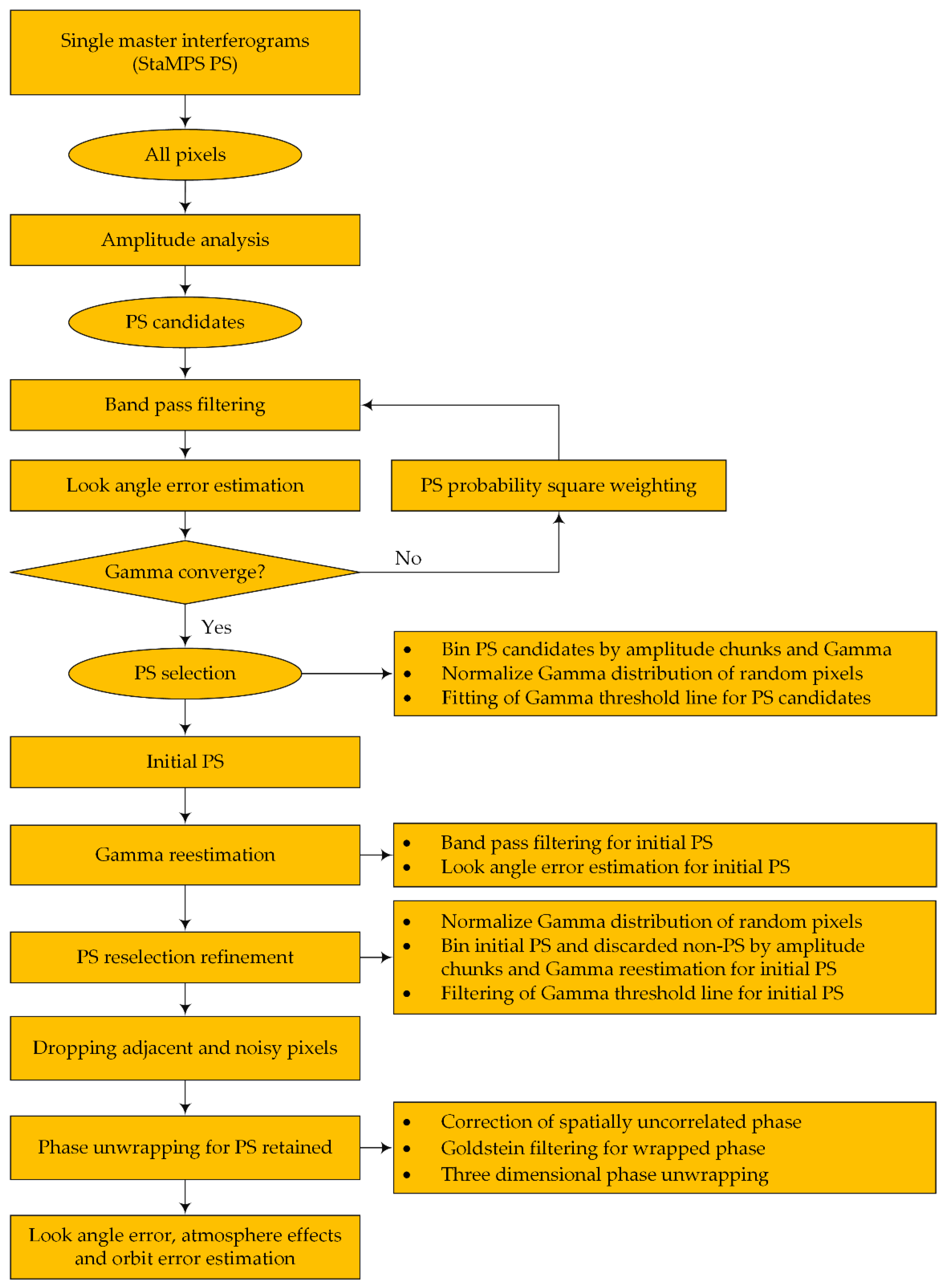 Remote Sensing | Free Full-Text | Monitoring of Land Subsidence and ...