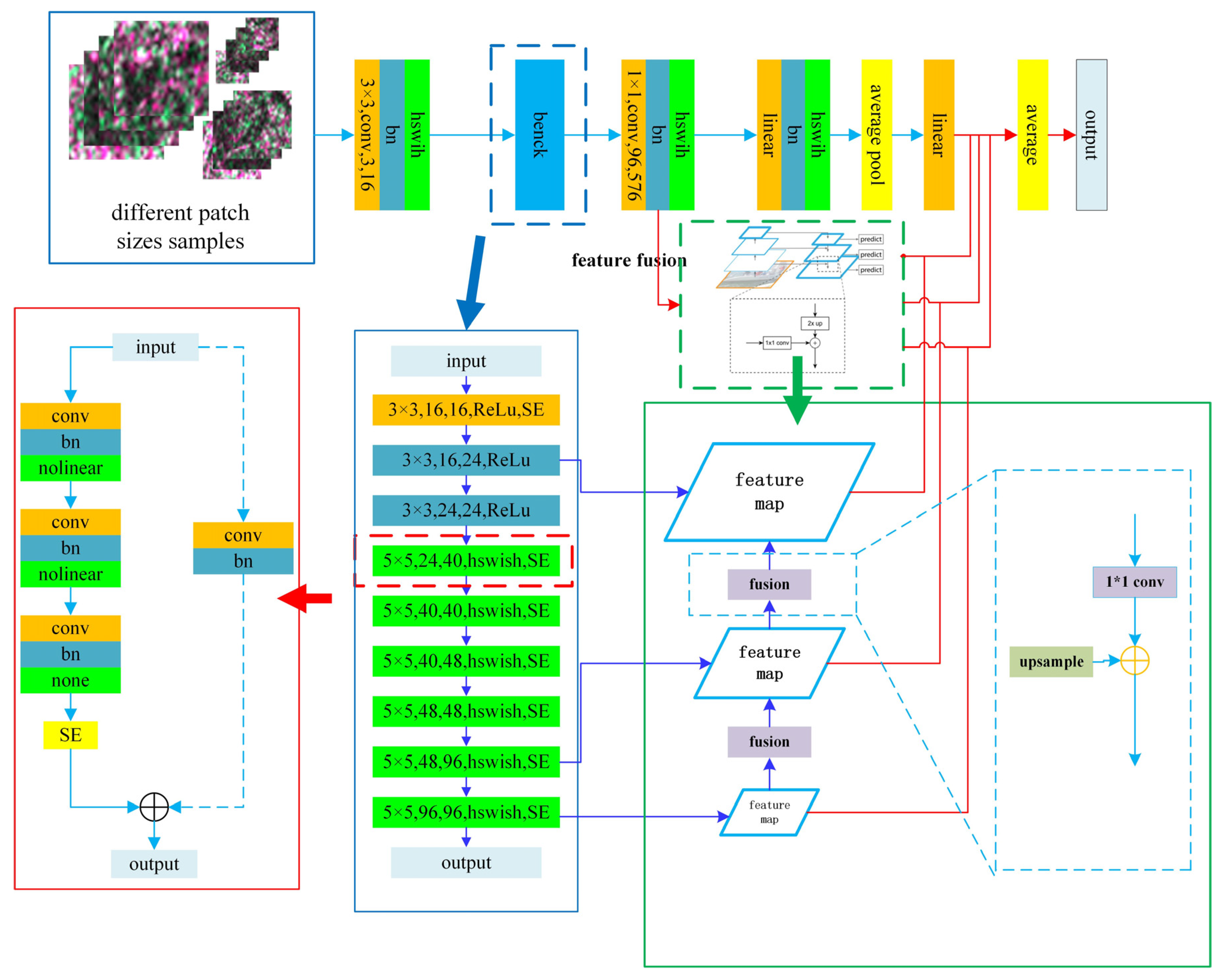 Remote Sensing | Free Full-Text | An Improved Sea Ice Classification Algorithm with Gaofen-3 ...