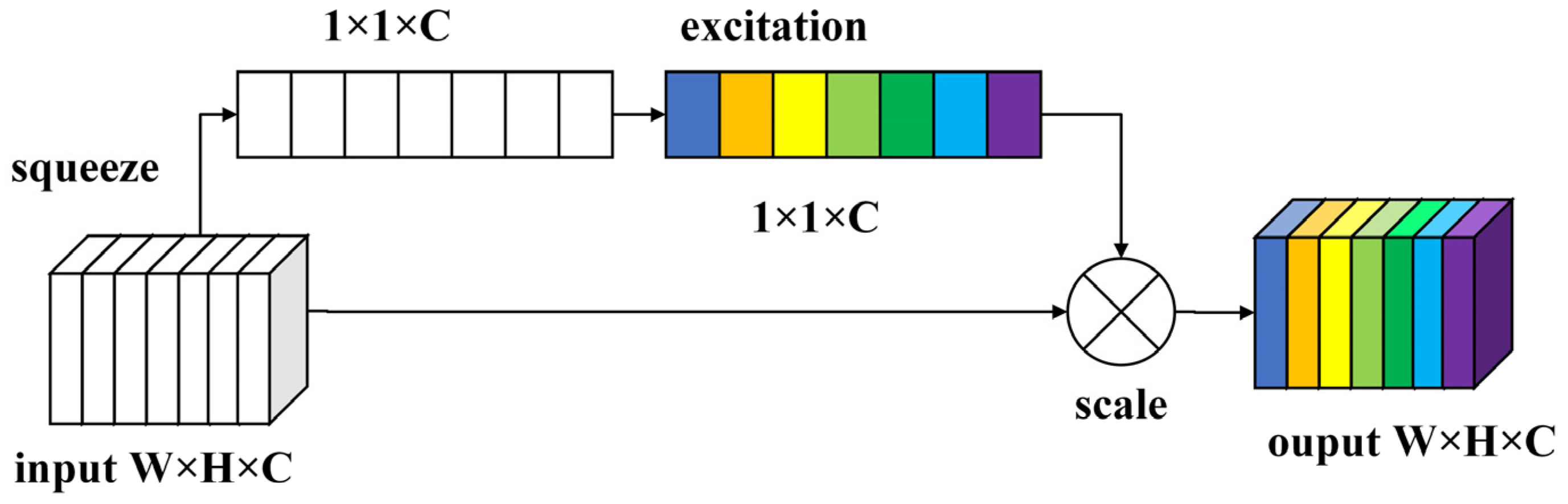 Remote Sensing | Free Full-Text | An Improved Sea Ice Classification Algorithm with Gaofen-3 ...