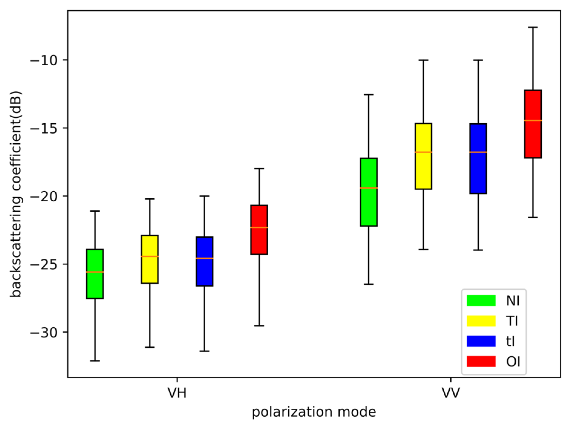 Remote Sensing | Free Full-Text | An Improved Sea Ice Classification Algorithm with Gaofen-3 ...
