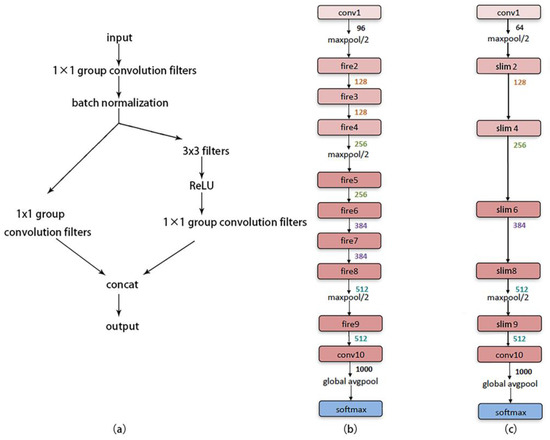 Accurate Identification of Pine Wood Nematode Disease with a Deep ...